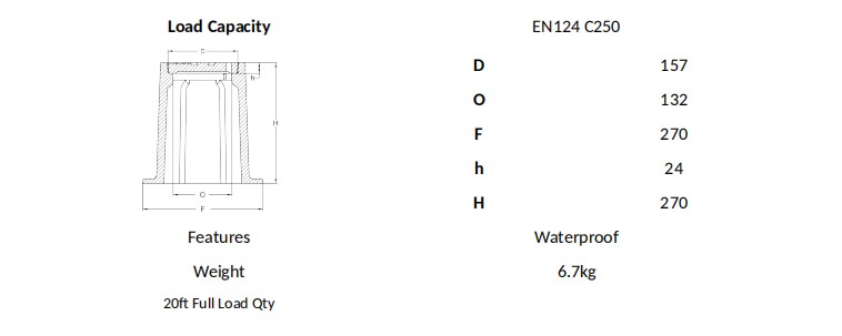 Plastic Valve Box - Jinmeng Road Establishment